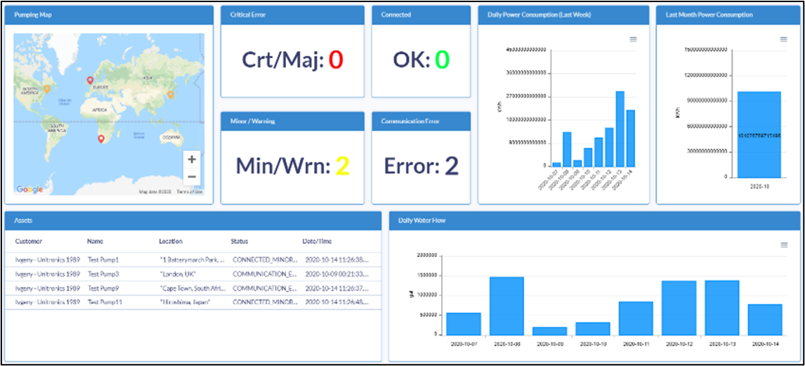 Unicloud chmura Unitronics