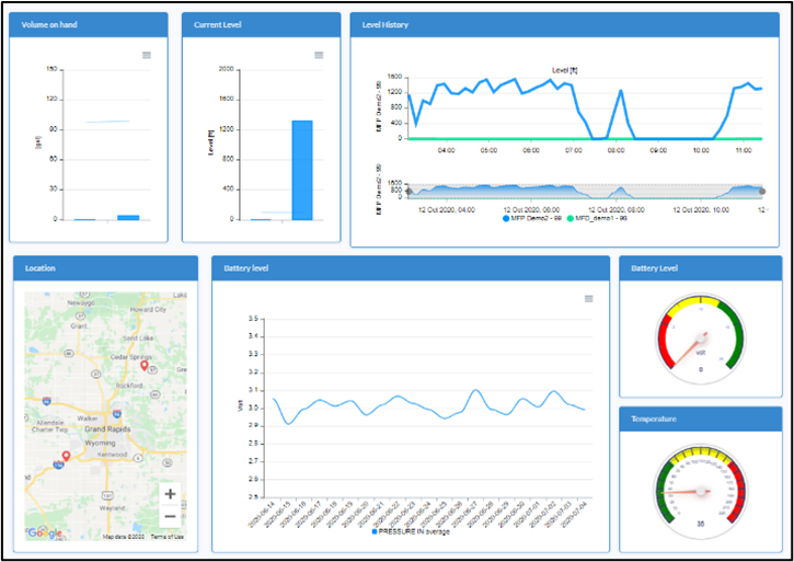 Unicloud chmura Unitronics