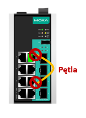 Funkcje zarządzalnych switchy Moxa serii EDS - Elmark Automatyka