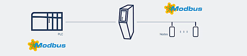 ABC3228-A - Modbus TCP Client – Modbus TCP Server