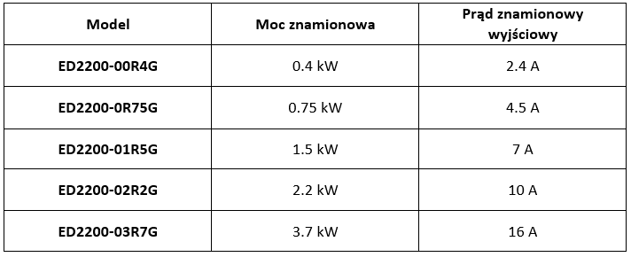 Falownik ED2000 0.4kW 1x230VAC
