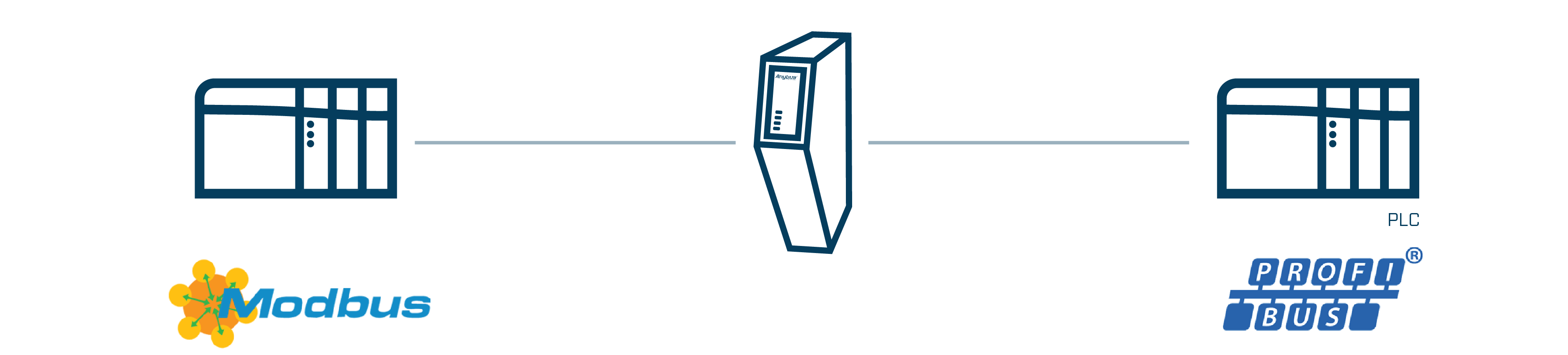 ABC4018-A - PROFIBUS IO device - Modbus TCP server
