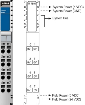 Moduły zasilające - Moduły zasilające - System Power oraz Field Power