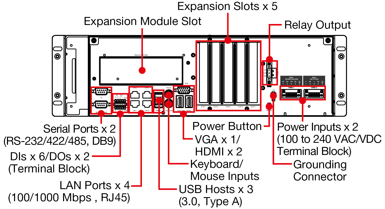 DA-820C - 19-calowy x86 3U do montażu w szafie rack, IEC 61850, natywny ...