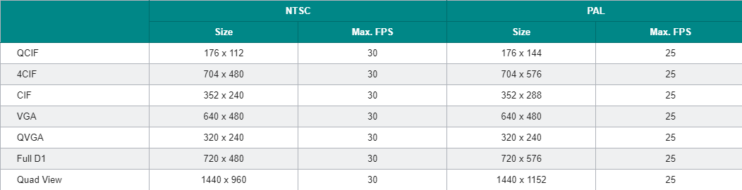 Vport 464 - Kamery i serwery wideo - Elmark