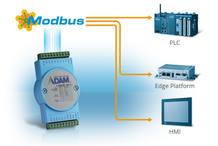 Konfiguracja modułu ADAM-4017+ (8 wejść analogowych) z obsługą ...