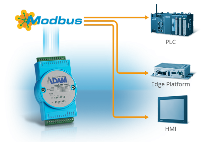 Protokół Modbus/RTU, czyli komunikacja na łączu szeregowym RS-485 w modułach ADAM