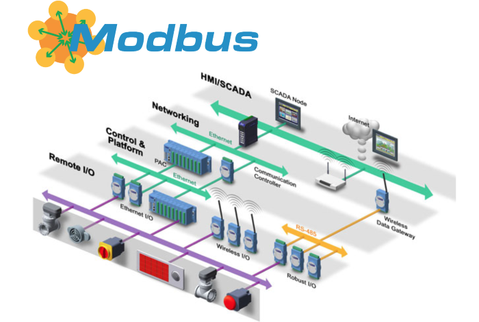 Protokół Modbus/TCP, czyli komunikacja w sieci Ethernet z modułami ADAM ... Protokół Modbus/TCP, czyli komunikacja w sieci Ethernet z modułami ADAM ...