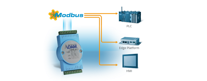 ADAM-4068 - Z komunikacją szeregową - Elmark
