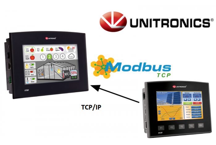 Modbus Tcpip Dla Plc Samba Oraz Vision 