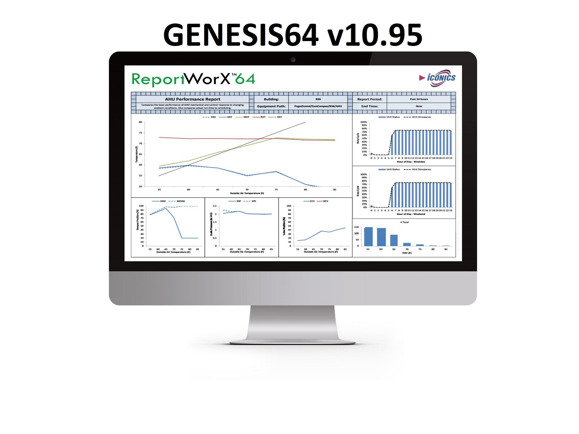 Automatyczne raportowanie w starszych wersjach systemu scada iconics